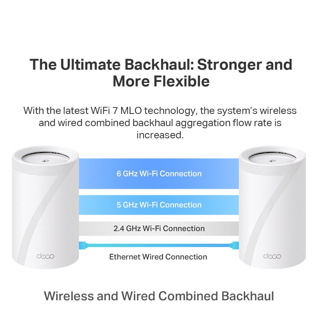 TP-Link BE11000 WiFi 7 Tri-Band Whole Home AI-Driven Mesh Wifi Router ...