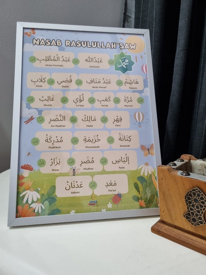 Educational Poster | Sifat 20 Allah and Nasab Rasulullah, Hobbies ...