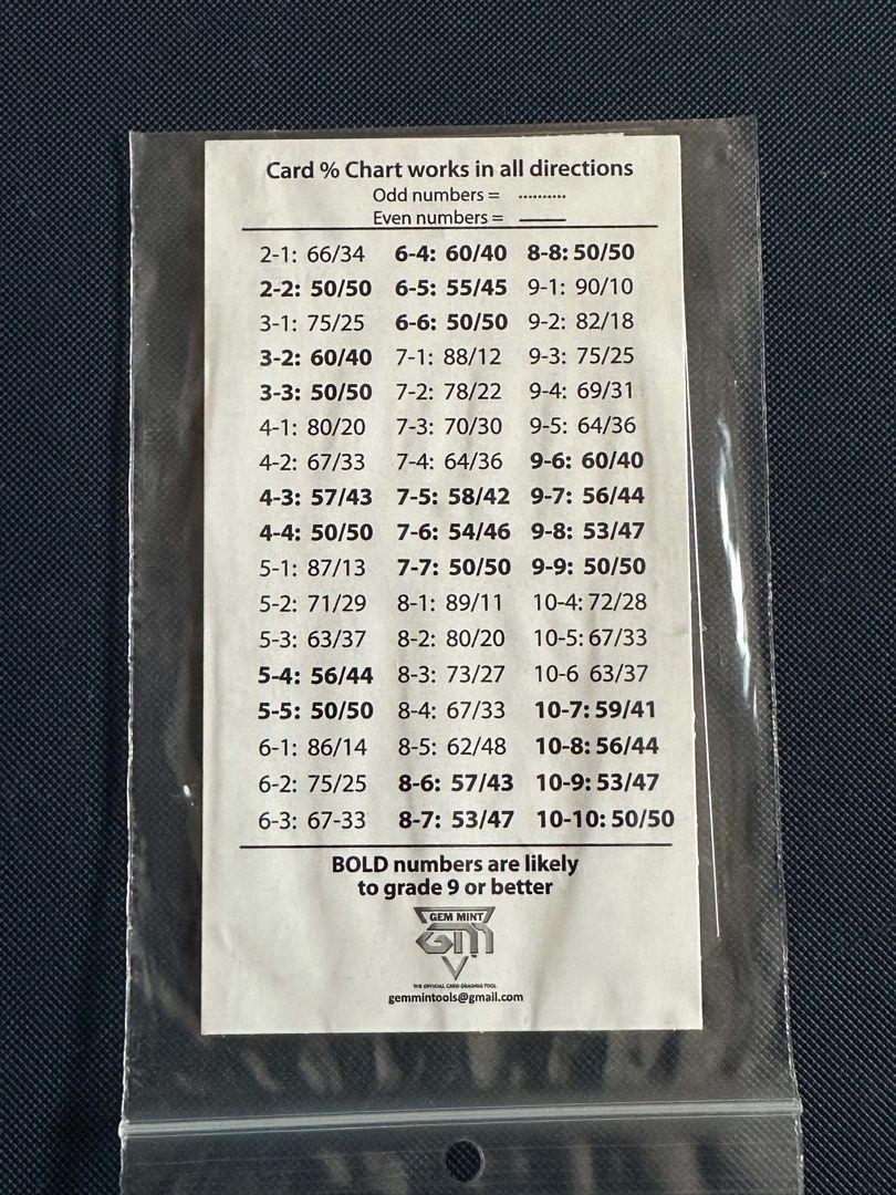 Pokemon TCG Grading Tool!, Hobbies & Toys, Toys & Games on Carousell