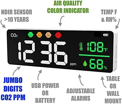READY STOCK Jumbo CO2 Monitor | Wall Mount CO2 Meter for Rooms, Offices ...