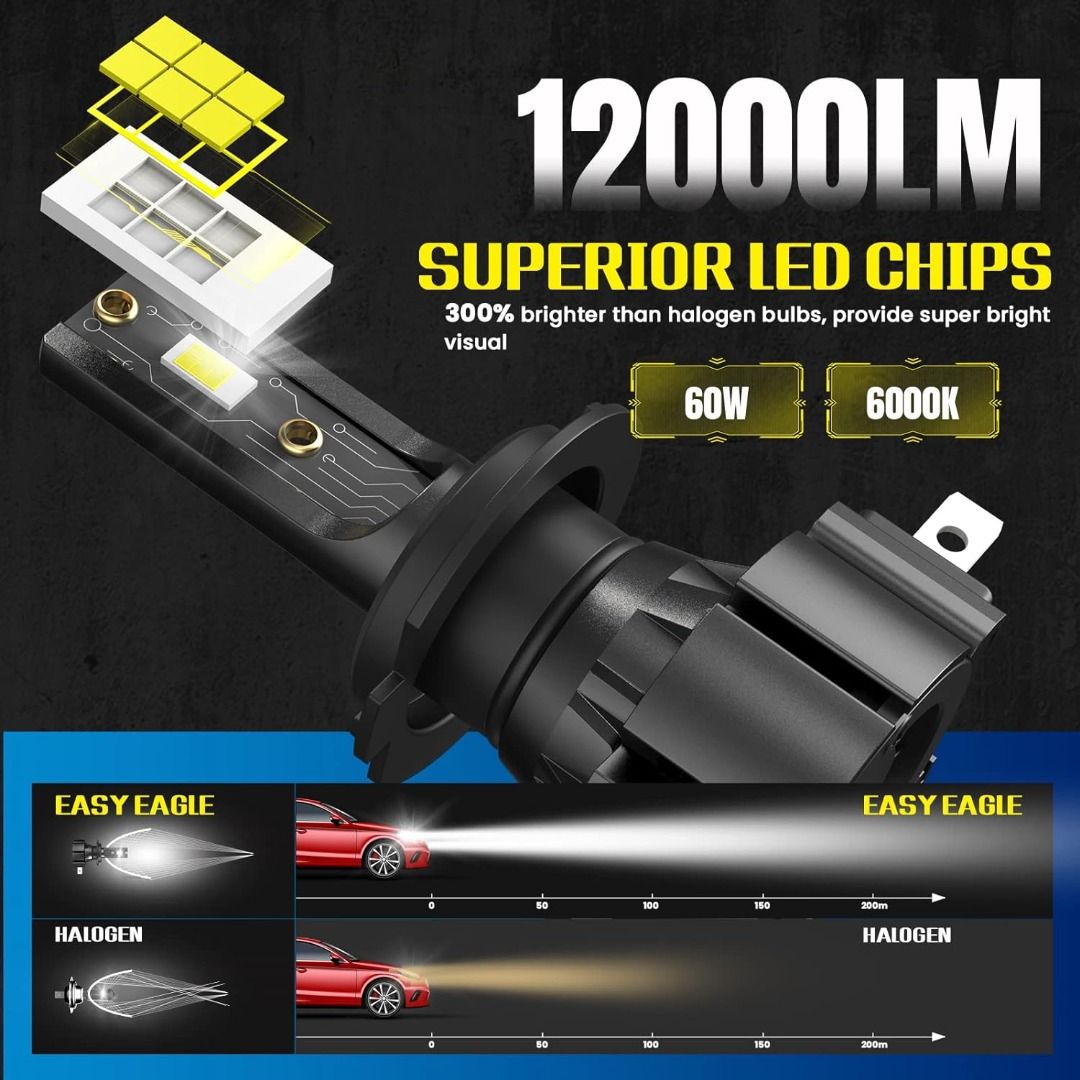 EASY EAGLE H7 LED Headlight Bulbs 10800LM 6000K, Car Accessories ...