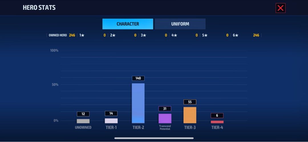 Marvel future fight VIP Level 9 Account, Video Gaming, Gaming ...