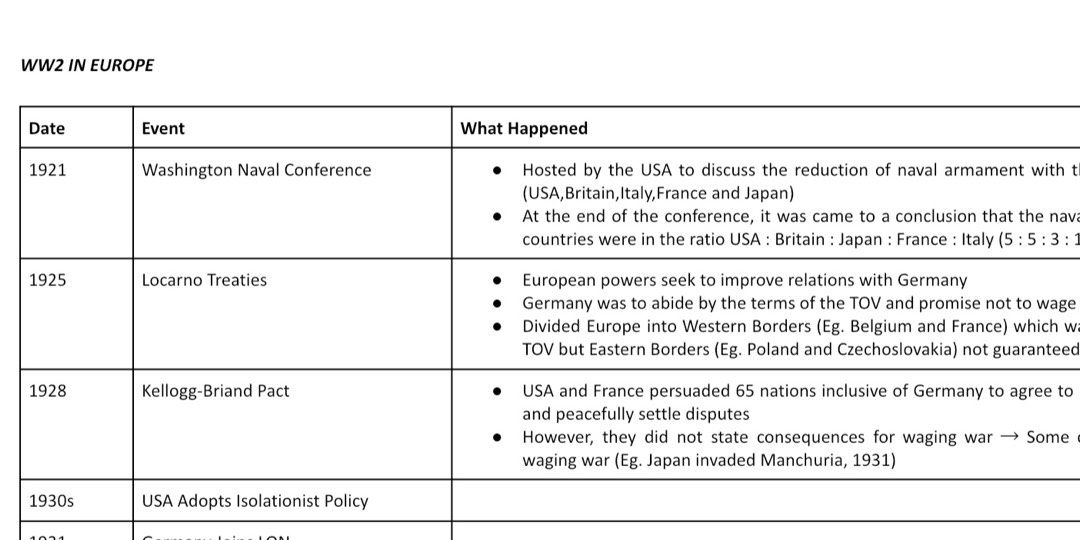 O Level History Notes, Hobbies & Toys, Books & Magazines, Assessment ...