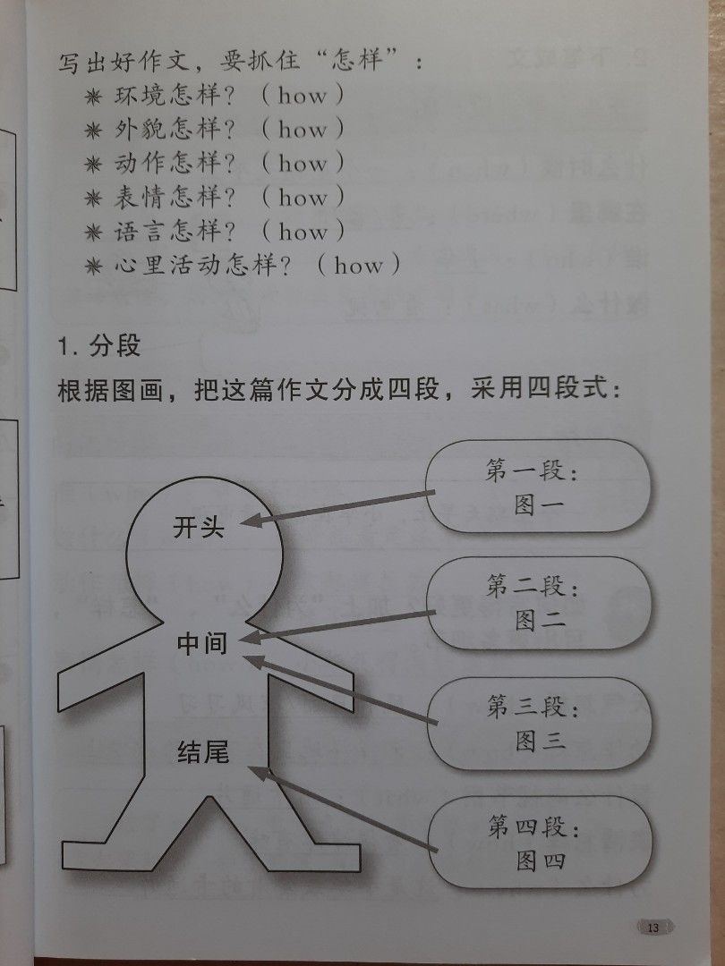P4 Step by step chinese picture composition, Hobbies & Toys, Books ...