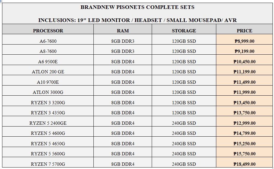 PISONET TABLETOP PACKAGE READY TO USE!!!!, Computers & Tech, Desktops on Carousell
