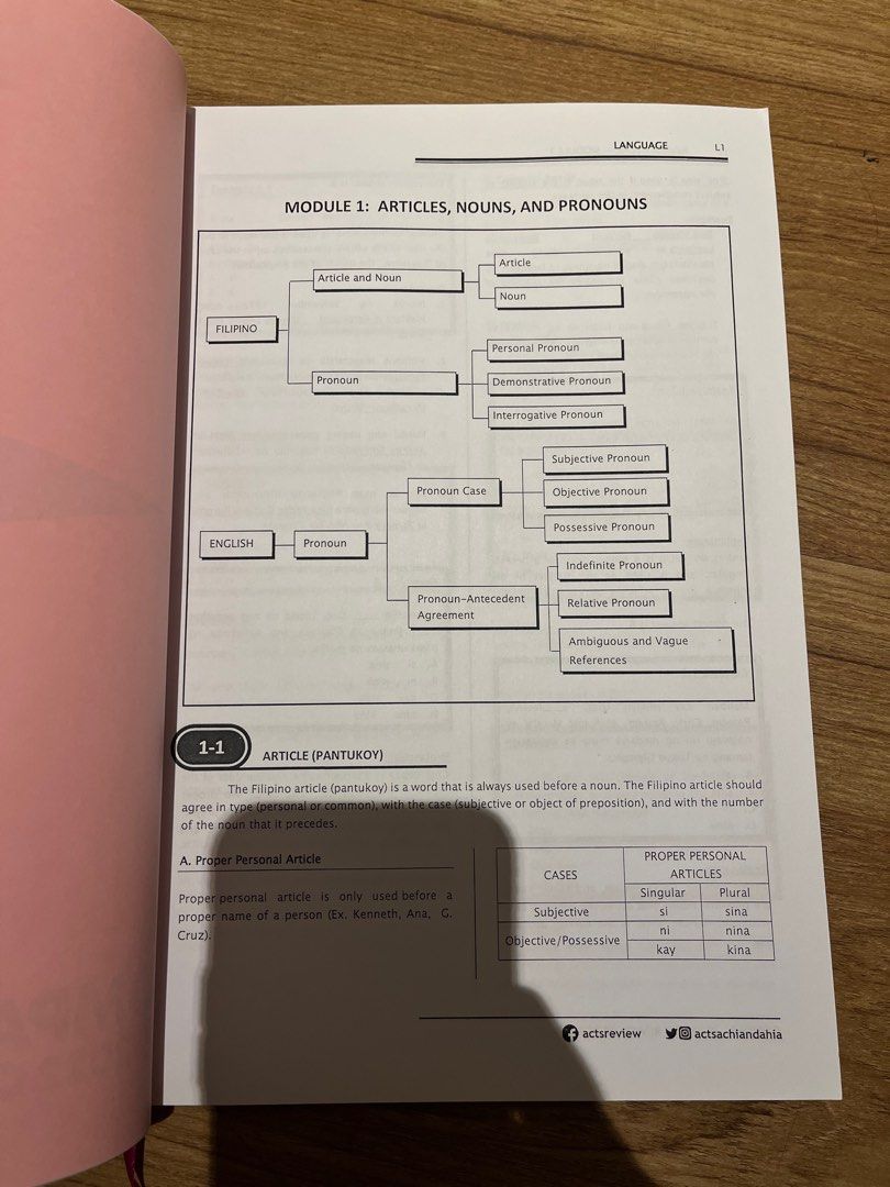 ACTS CET Reviewer College Entrance Test Reviewer 2022, Hobbies & Toys ...