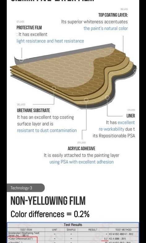 WSP Watch Protective film, Luxury, Watches on Carousell