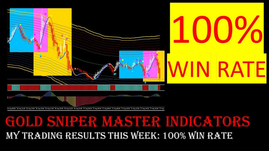 Gold Sniper Master Indicator + M15 GOLD,US30 +Entry Guide+ Unlimited Version MT4, Computers ...