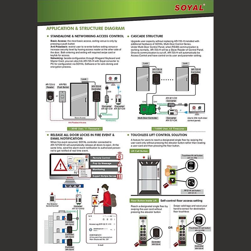 Soyal Access Control Door Access Touch Screen Reader Controller Ar