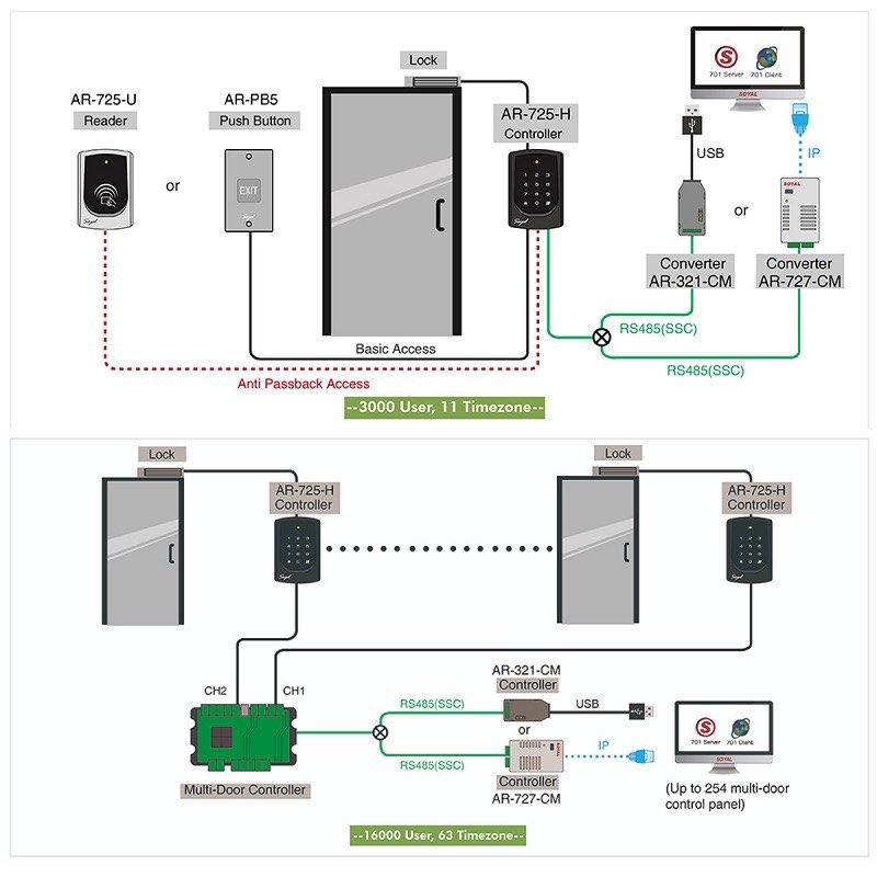 Soyal Access Control Door Access Touch Screen Reader Controller Ar