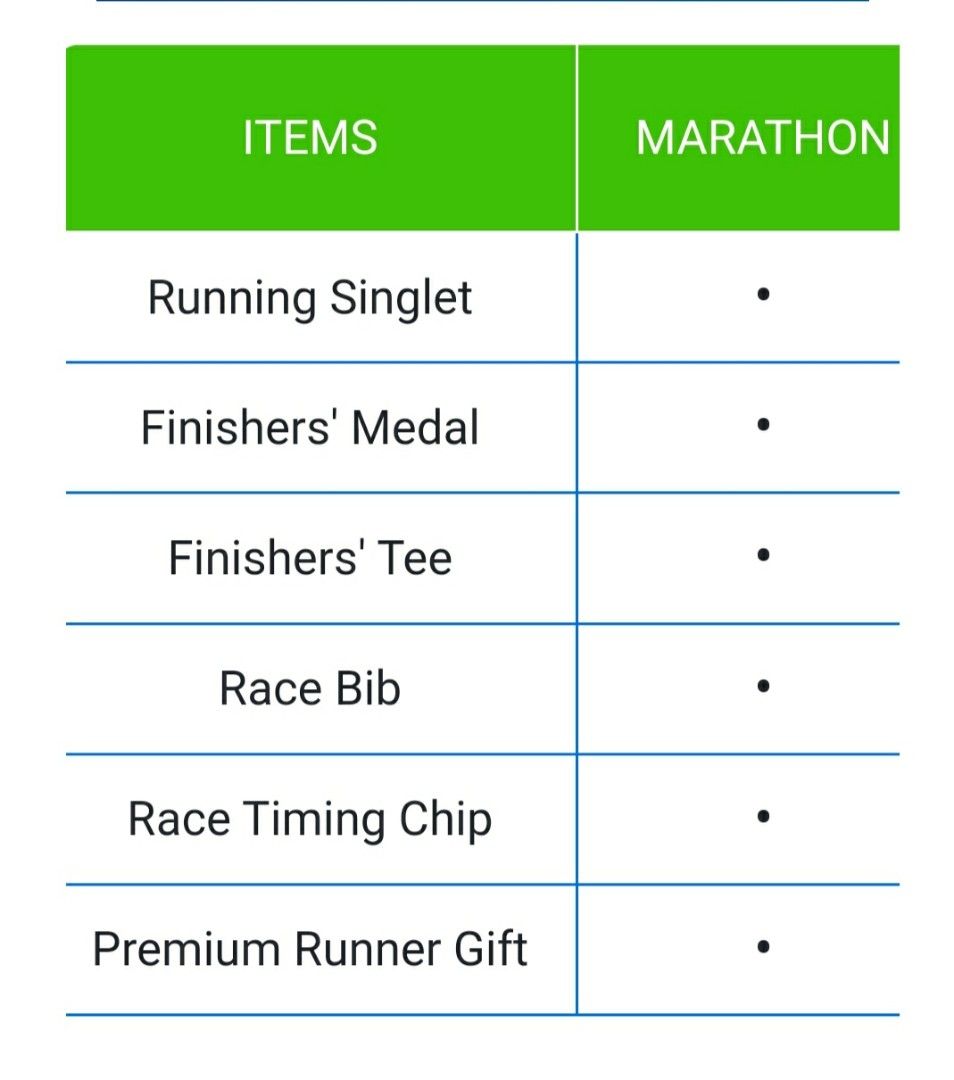 Standard Chartered Marathon Singapore SCMS 2023 Race Pack, Tickets ...