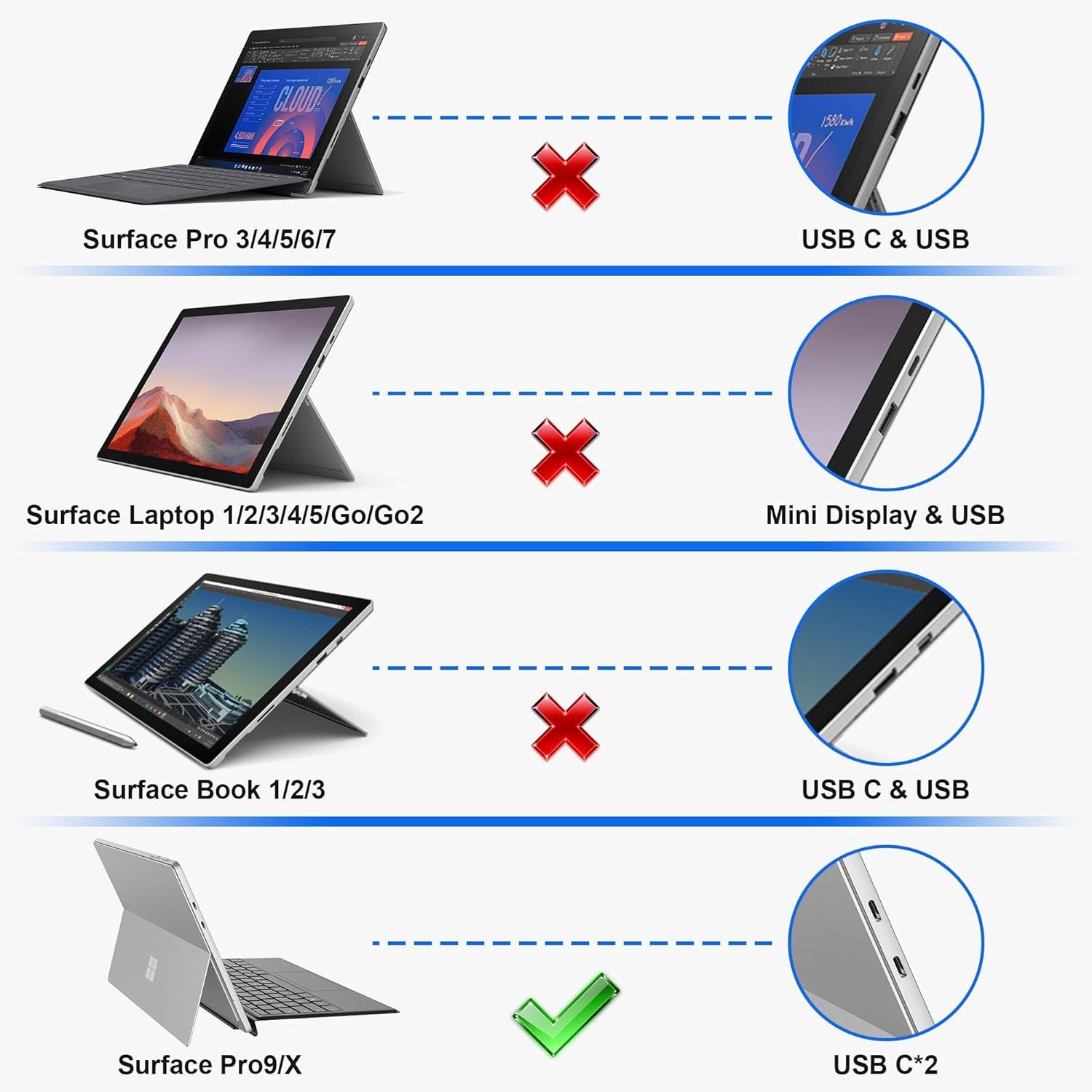 Surface Pro 9 Docking Station with 4K HDMI, USB-C Thunerbolt 4 (8K@30Hz ...