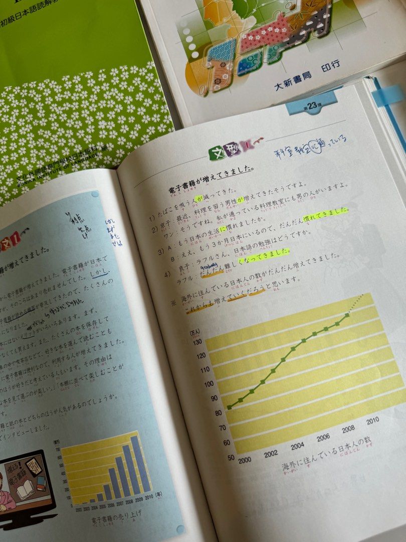 MOELC Japanese textbooks secondary, Hobbies & Toys, Books & Magazines ...
