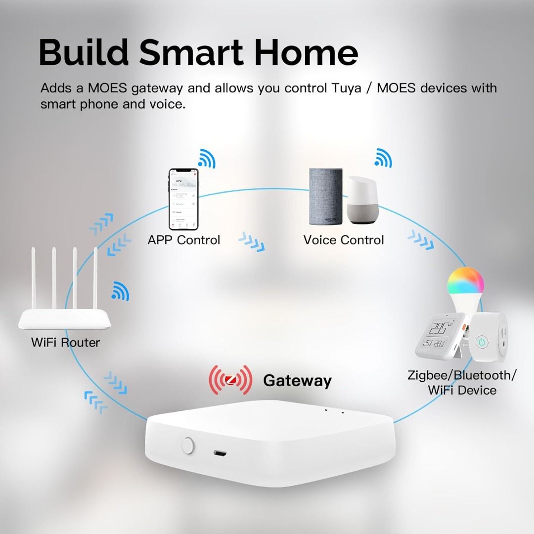 MOES Multi-mode Smart Gateway ZigBee WiFi Bluetooth Mesh Hub Work with ...