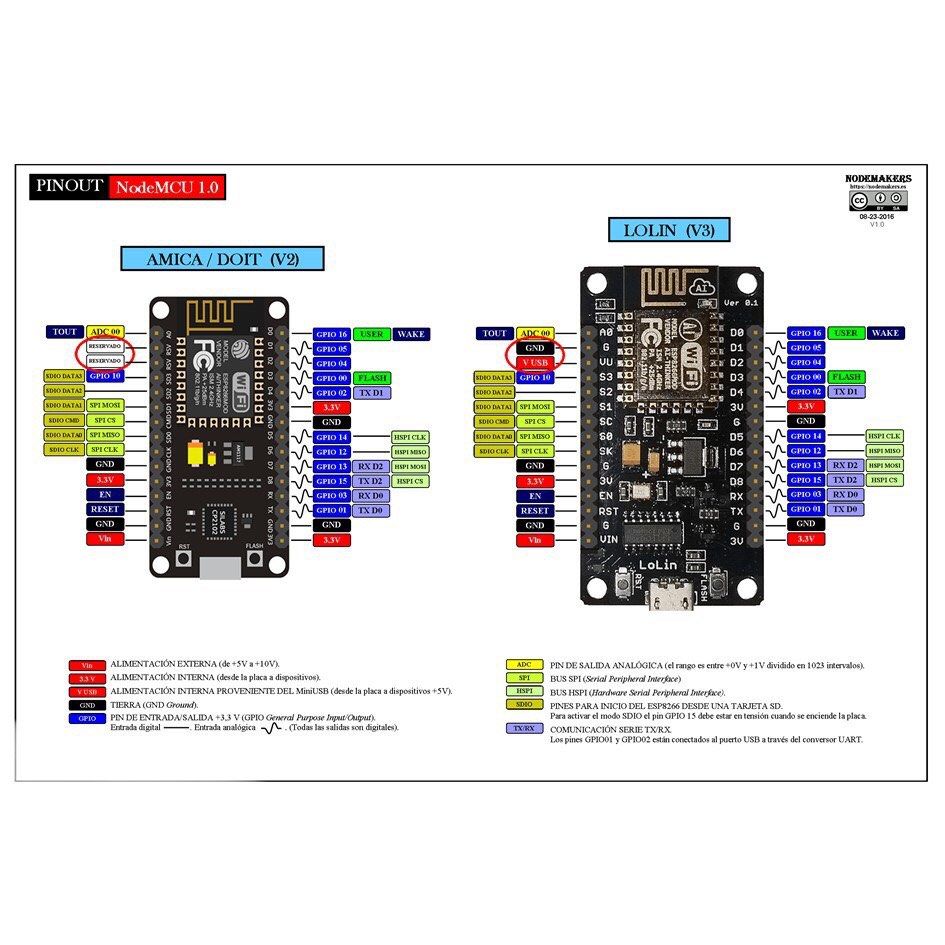NodeMCU LoLin V3 for Arduino Lua IoT ESP8266 Wi-Fi Module Bluetooth Board, Computers & Tech ...