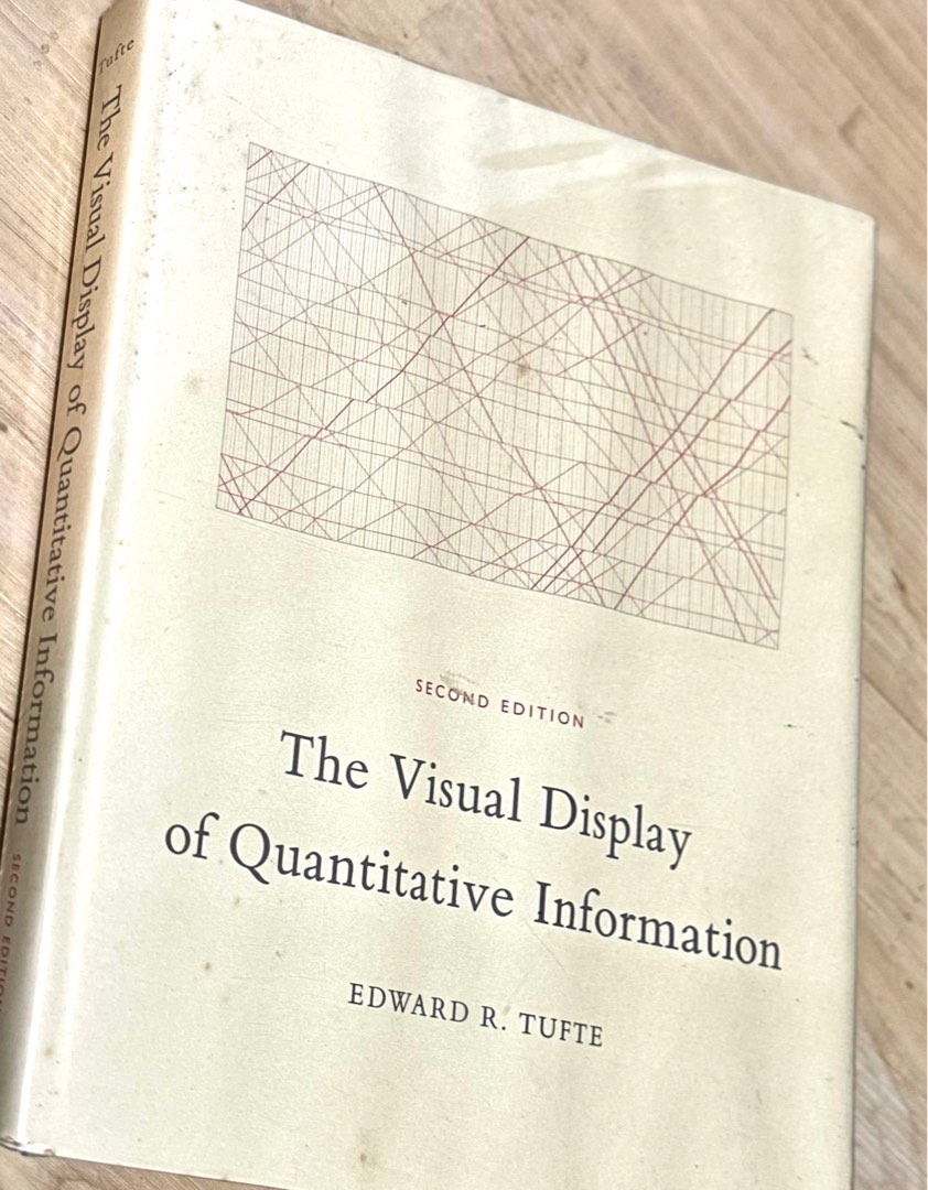 Visual and Dashboard Design Visualization, Hobbies & Toys, Books & Magazines, Fiction & Non ...