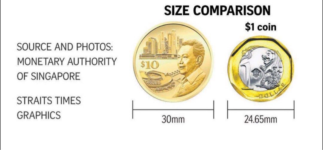 20 Sets of Lee Kuan Yew 100th Birthday Anniversary Commemorative coin ...