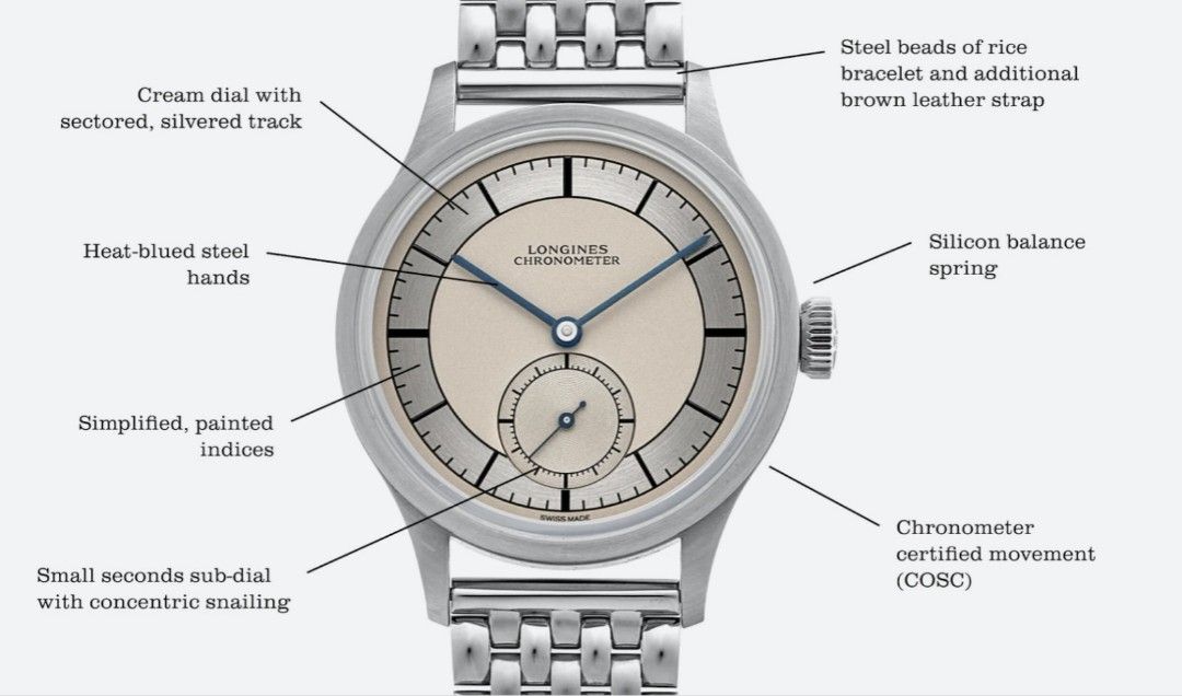 LONGINES HERITAGE CLASSIC HODINKEE SECTOR DIAL LIMITED TO 500 PIECES ...