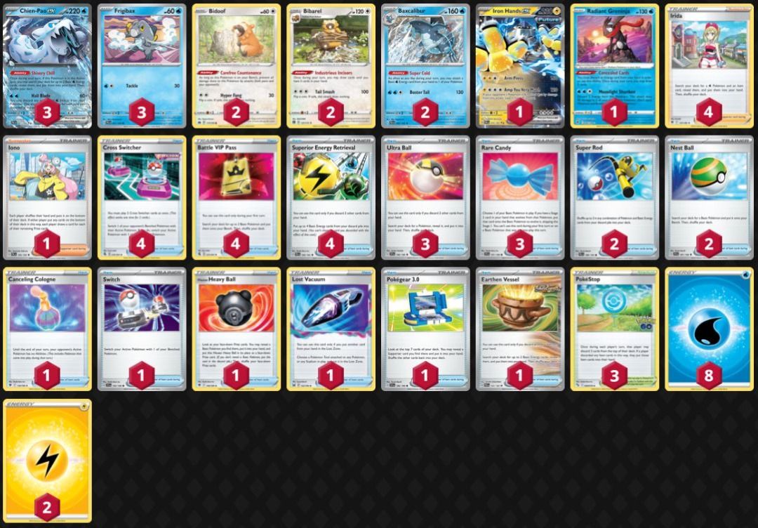 Pokemon TCG Chien-Pao ex / Baxcalibur / Bibarel Deck with Iron Hands ex ...