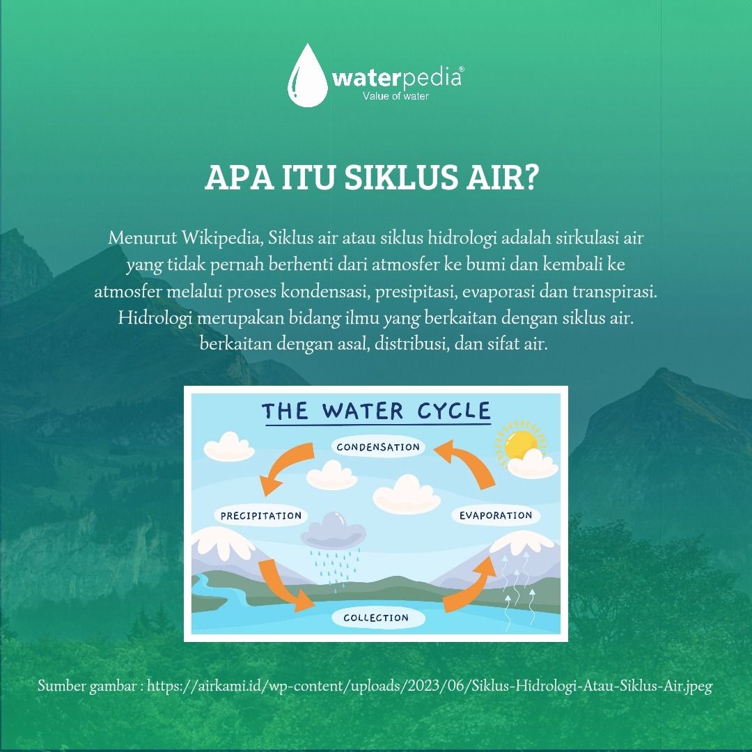 APA ITU SIKLUS AIR, Desain & Kerajinan Tangan, Lainnya di Carousell