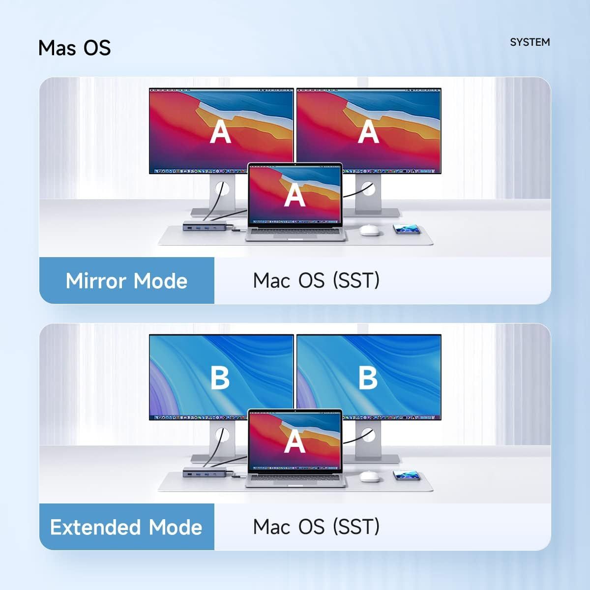 Hagibis Dual Display USB C Docking Station, Delicate USB C Hub 8 in 1 ...