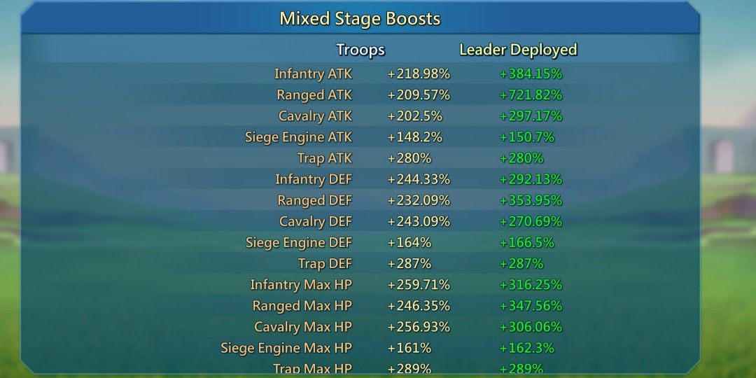 Lords Mobile T5 700+ stats account w elite lab, Video Gaming, Video ...