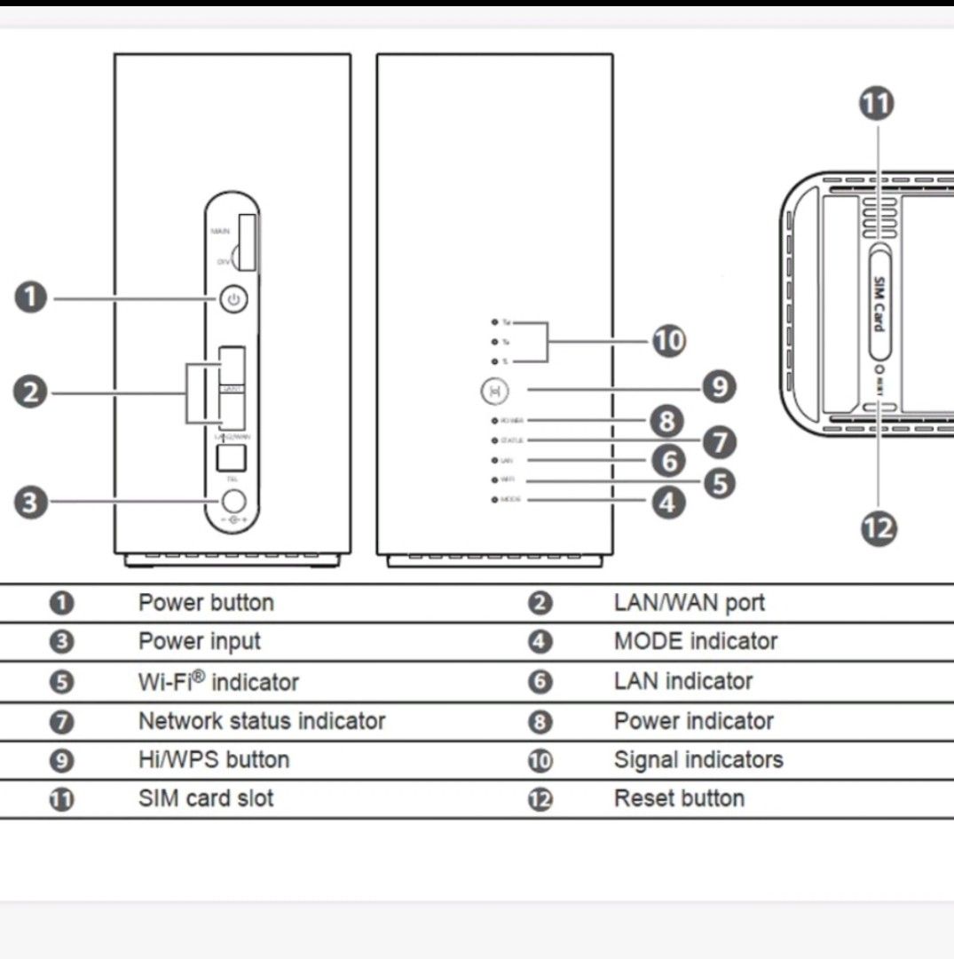 Modem Huawei B618-65D Cat11 Modded and Unlocked (AIO Siap Install ...
