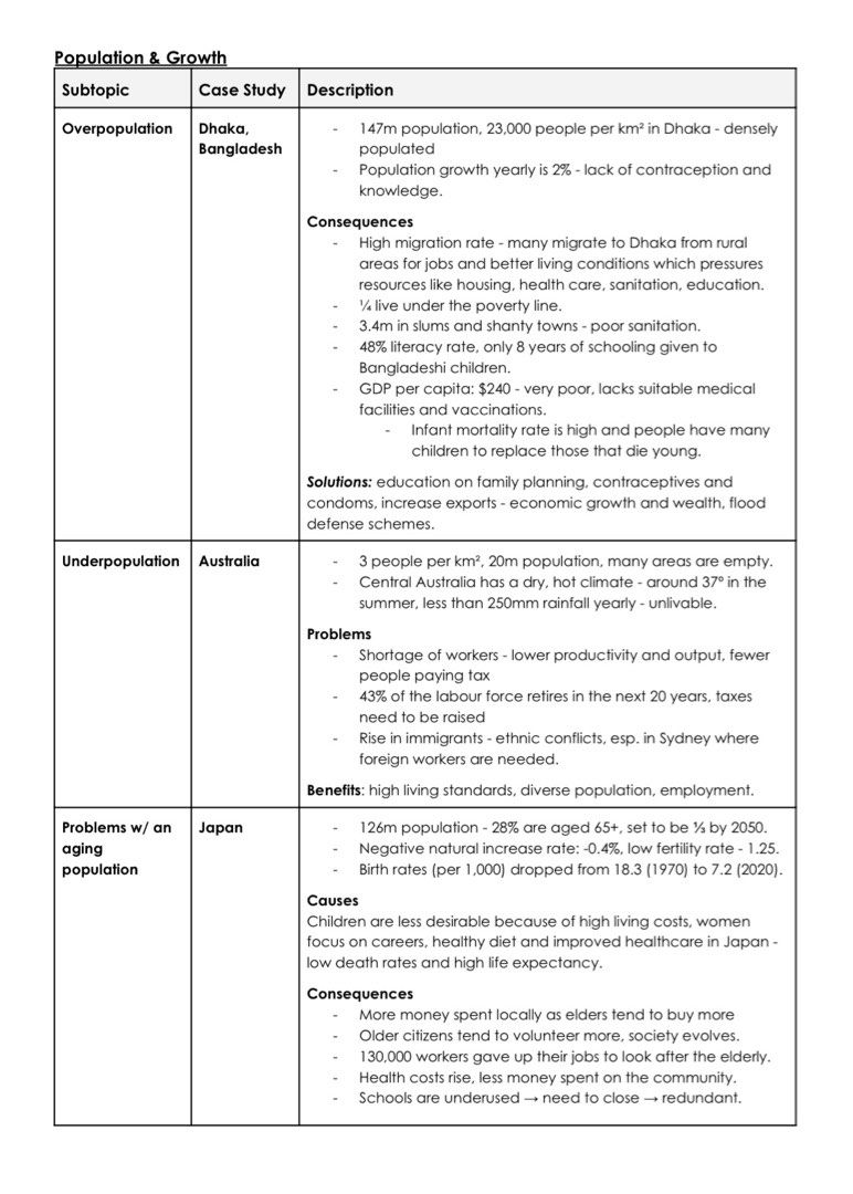 Cambridge IGCSE Geography Notes + Flashcards and Case Studies, 興趣及遊戲 ...