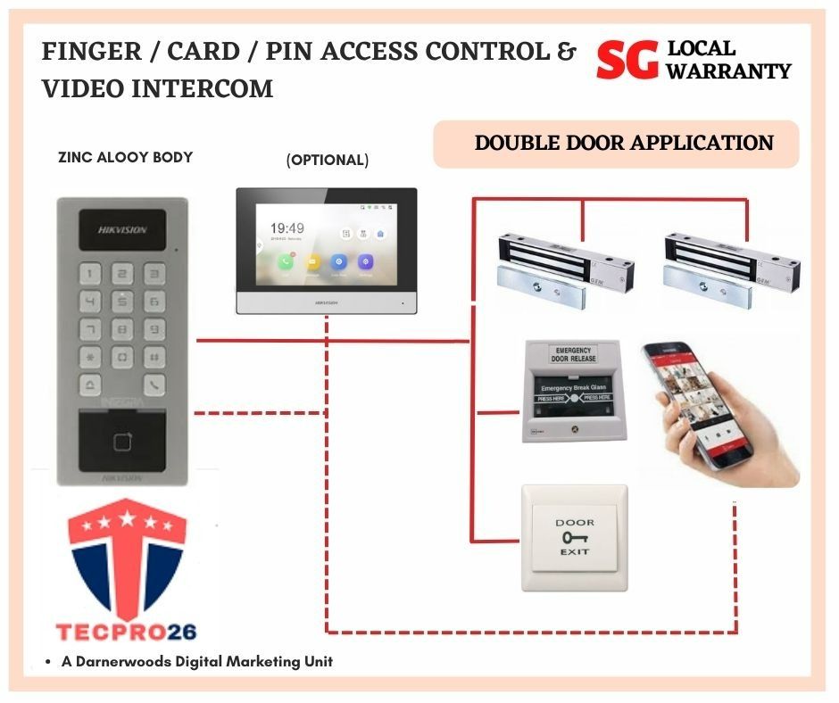 INTEGRATED DOOR ACCESS CONTROL VIDEO INTERCOM FINGERPRINT - CARD - PIN ...
