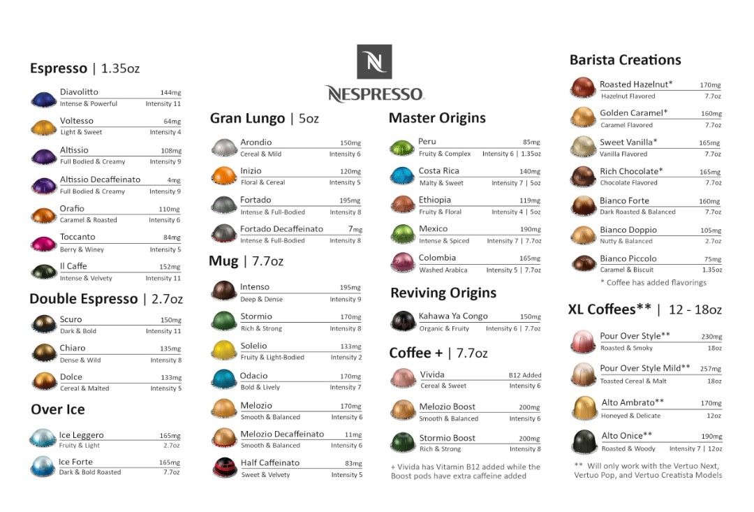 Nespresso Capsules Original & Vertuo, Food & Drinks, Beverages on Carousell
