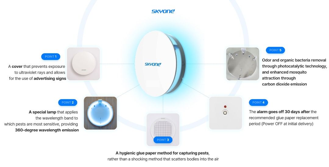 Sky Zero Round Fly Trap for Restaurants and Commercial Areas ...