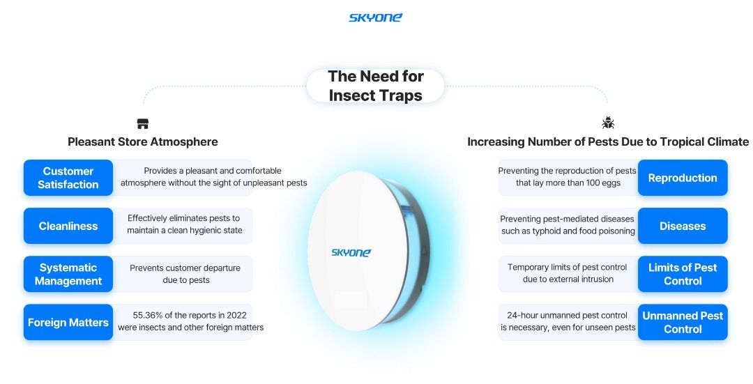 Sky Zero Round Fly Trap for Restaurants and Commercial Areas ...