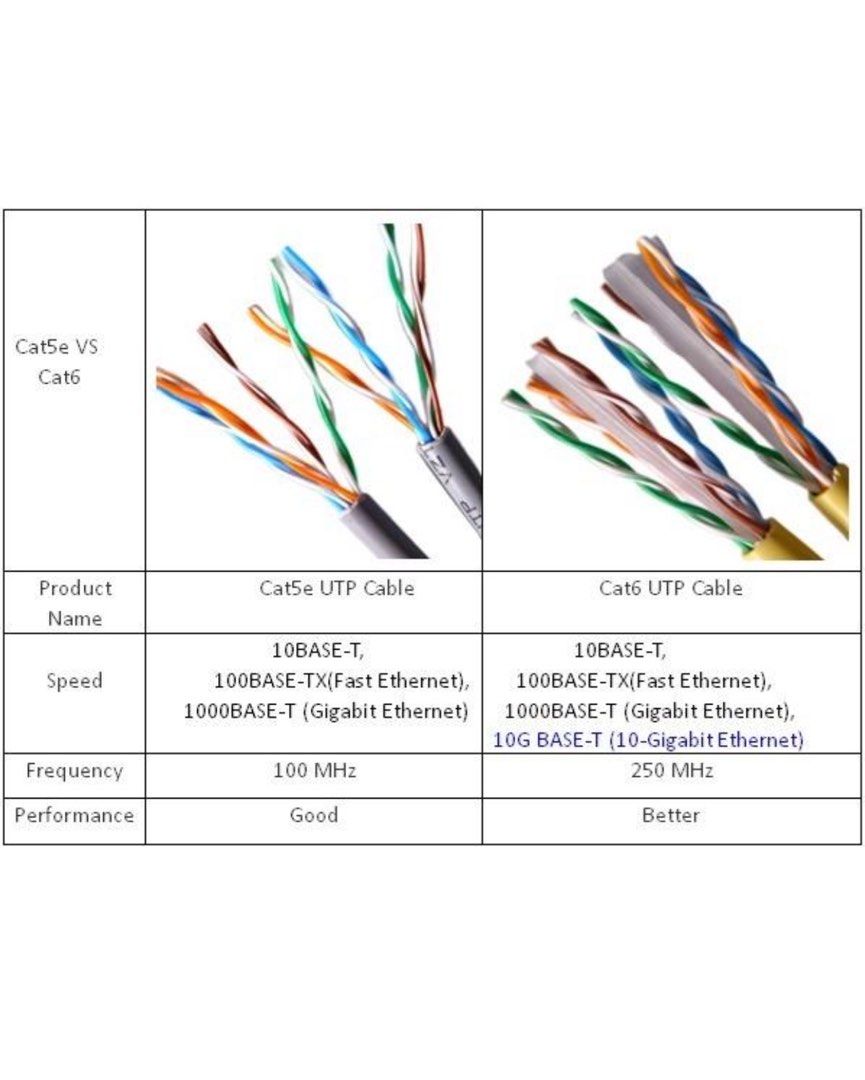Data lan point conversion, Home Services, Renovations, Lighting ...