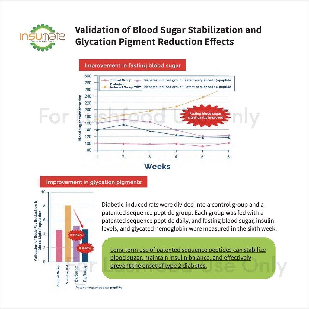 Healthopedia Bittermelon ( Insumate patented) 30 sachets, Health ...