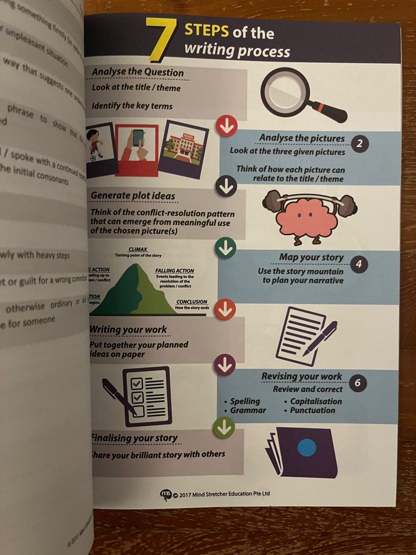 mind stretcher best a star model compositions for p5&6, Hobbies & Toys ...