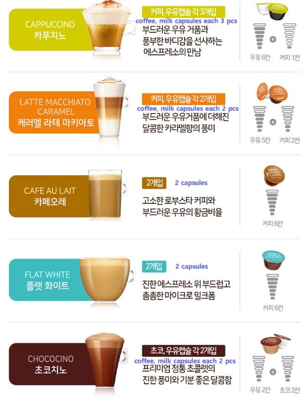 Nescafe Cafe Menu Dolce Gusto Pods Authentic and Onhand!, Food & Drinks ...