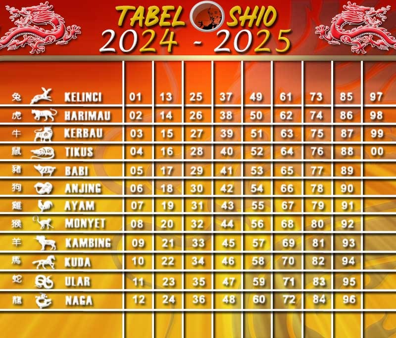 Tabel Shio 2024 Terbaru Dan Terpopuler Saat Ini, Properti, Dijual di ... Tabel Shio 2024 Terbaru Dan Terpopuler Saat Ini, Properti, Dijual di ...