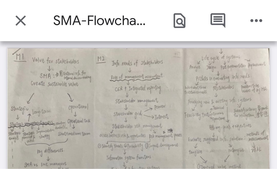 CPAA Notes | SMA | CPA Australia Notes, 興趣及遊戲, 書本 & 文具, 教科書 - Carousell