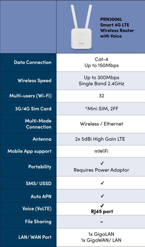 Prolink PRN3006L 4G LTE WiFi Router with Voice landline (LAN, WAN, RJ11 ...