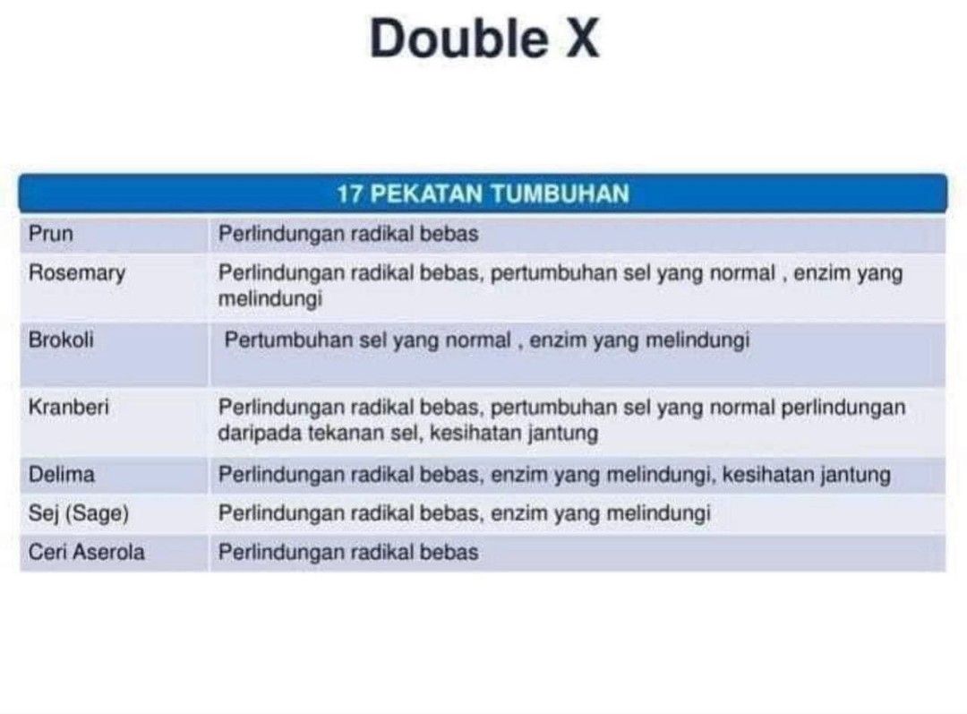 double X nutrilite, Health & Nutrition, Health Supplements, Vitamins ...