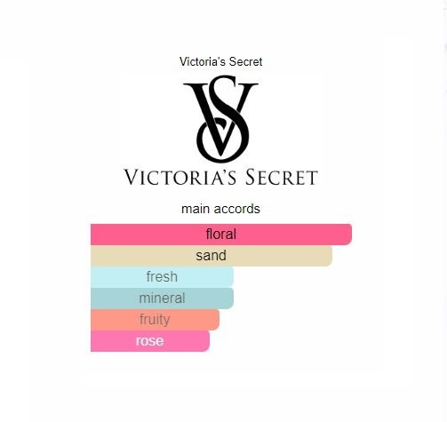 Victoria's Secret Bombshell Sundrenched Fine Fragrance Mist (250ml ...
