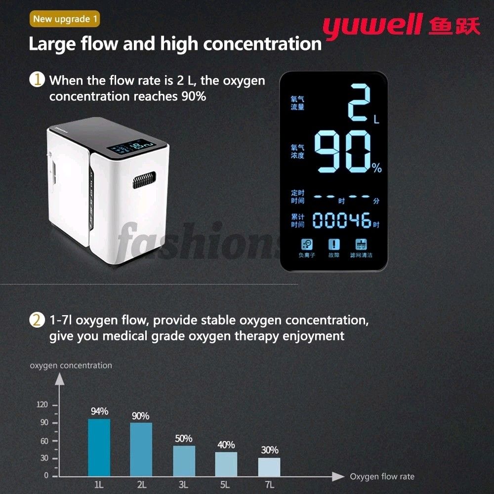 Branded Yuwell Oxygen Concentrator, Health & Nutrition, Medical Supplies & Tools on Carousell