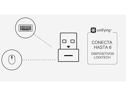 Logitech USB Unifying Receiver, 2.4 GHz Wireless Technology, USB Plug ...