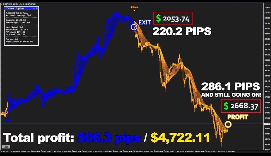 Forex Jupiter EA + Indicator Manager Trading Robot MT4, Computers ... Forex Jupiter EA + Indicator Manager Trading Robot MT4, Computers ...