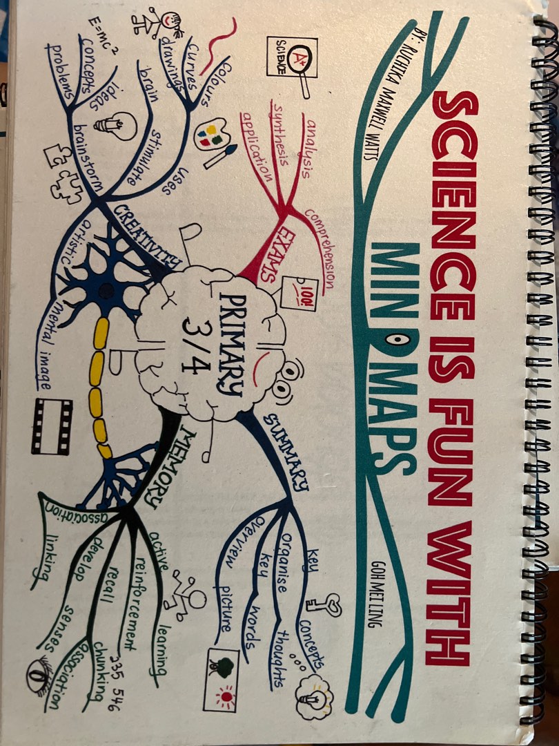 P3, P4 Science mindmaps, Hobbies & Toys, Books & Magazines, Assessment ...