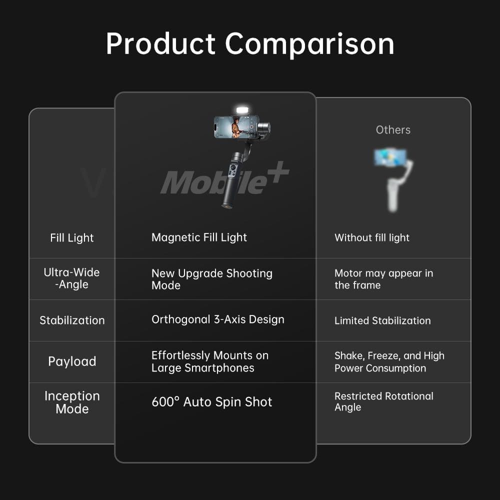 Hohem iSteady Mobile Plus KitLightweight 3-Axis Handheld Stabilizing ...