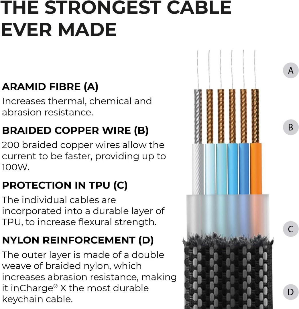 inCharge Rolling Square X Portable Keychain Charger Cable, 6-in-1 Multi ...
