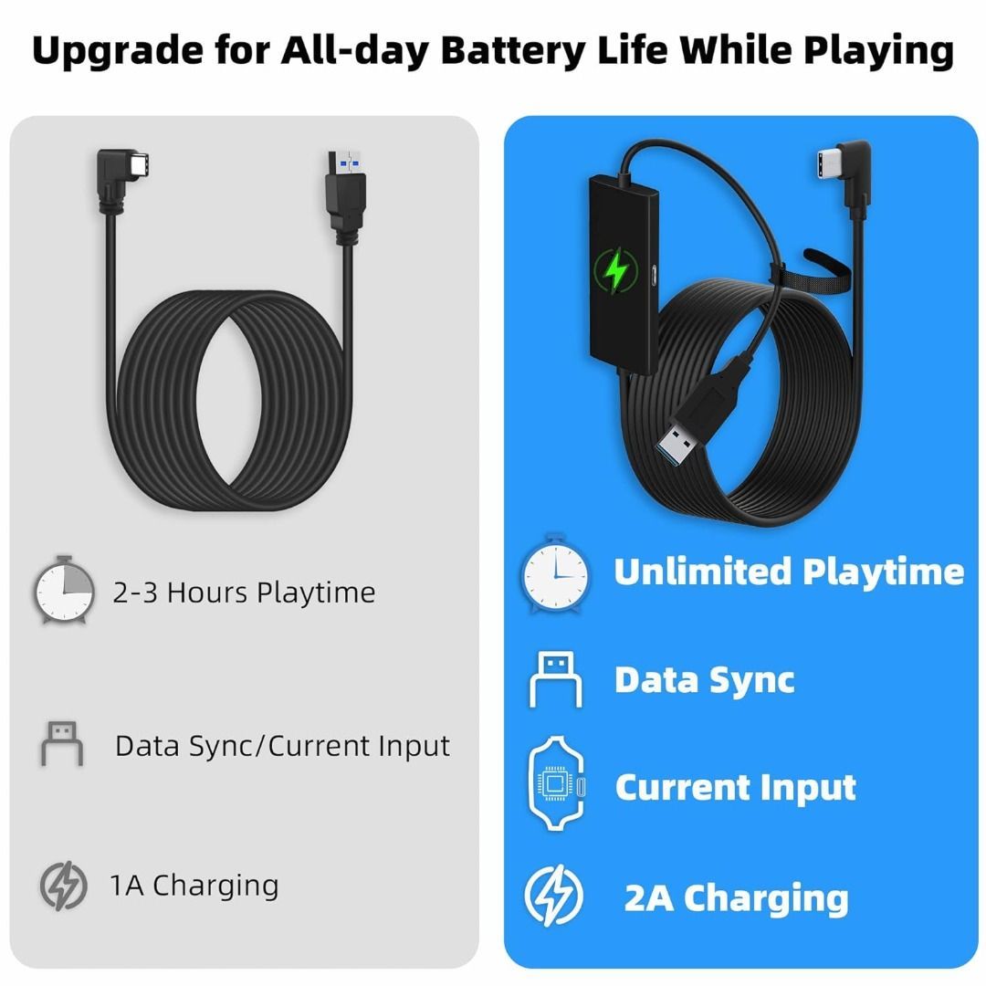 Kuject Design 16FT Link Cable for Quest 3, Quest 2 and Quest Pro, with ...