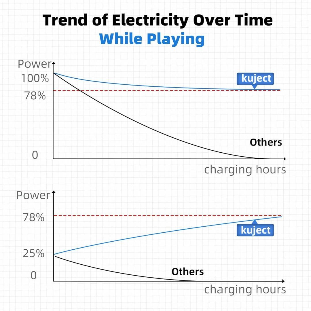 Kuject Design 16FT Link Cable for Quest 3, Quest 2 and Quest Pro, with ...