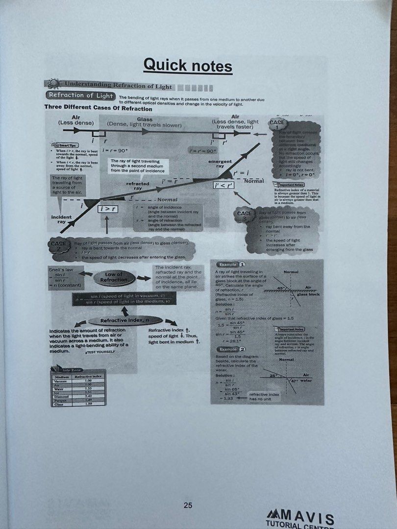 Sec 4 physics revision package (Mavis Tutorial Centre), Hobbies & Toys ...